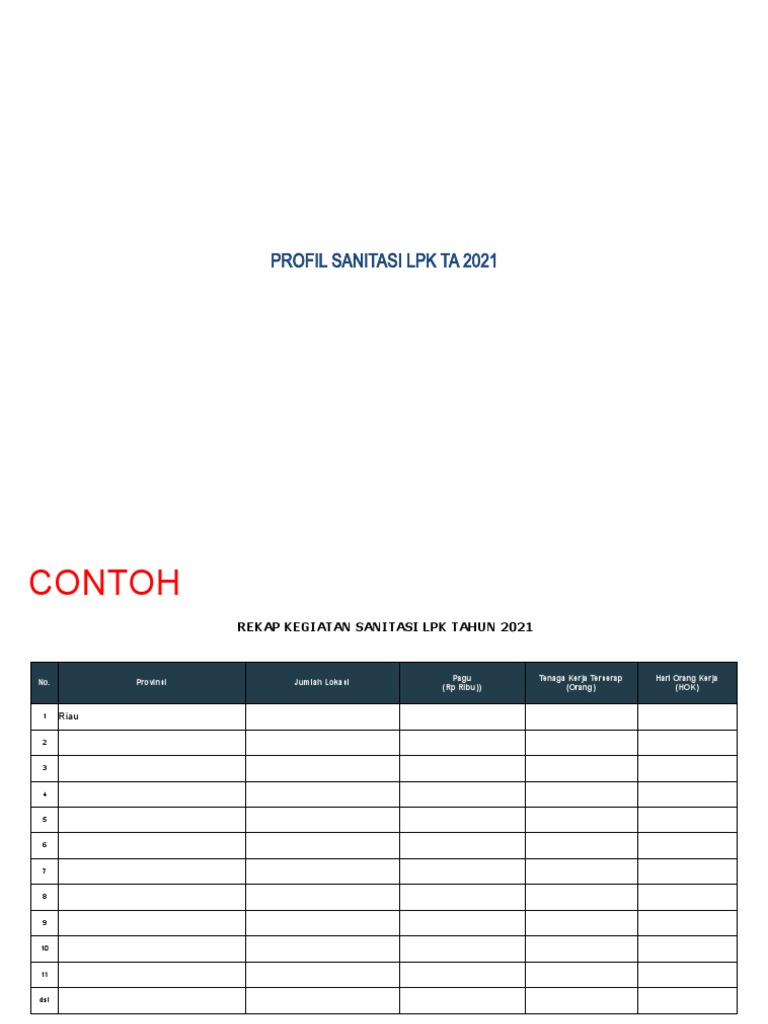 Format Profil Kegiatan Padat Karya TA 2021 LPK | PDF