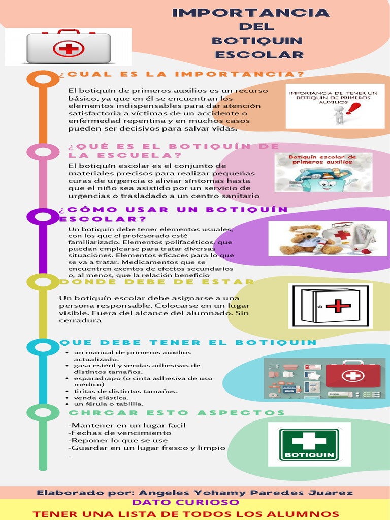 Botiquin Escolar | PDF