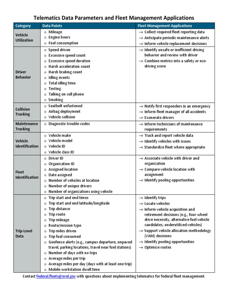 telematics_data_parameters_and_applications_0 | PDF | Fuel Economy In ...