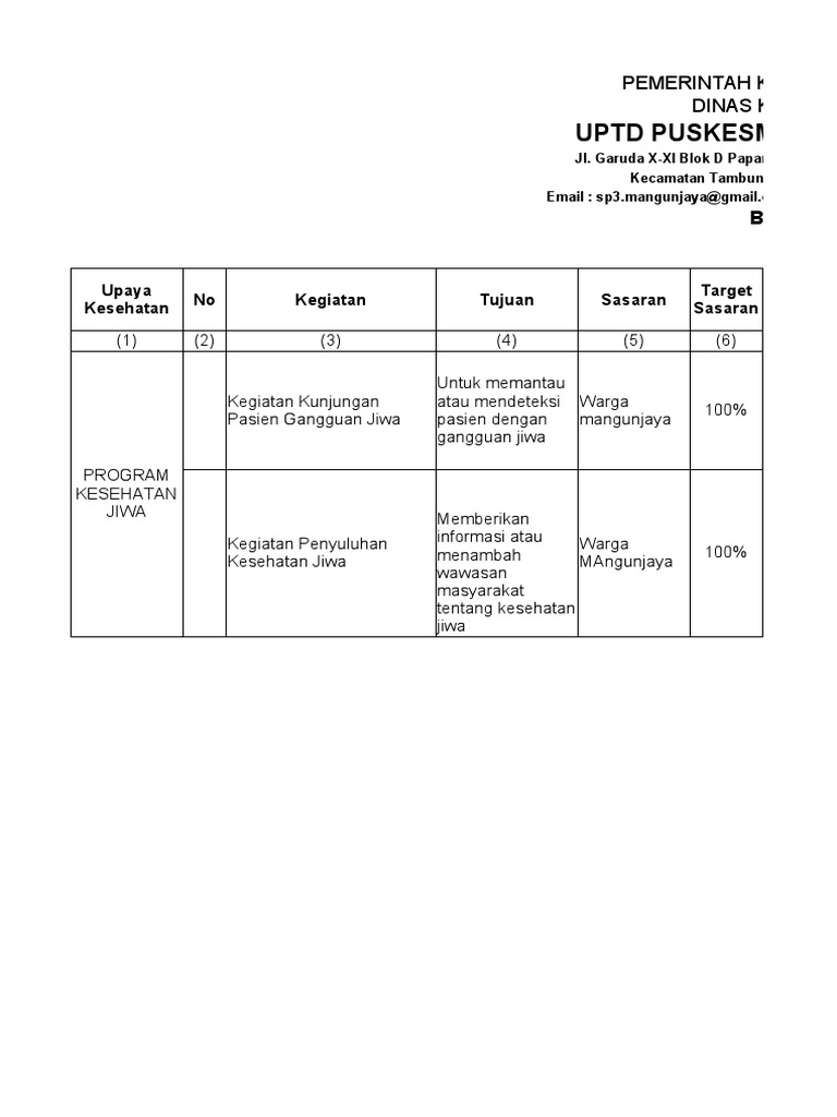 RUK Kesehatan Jiwa | PDF
