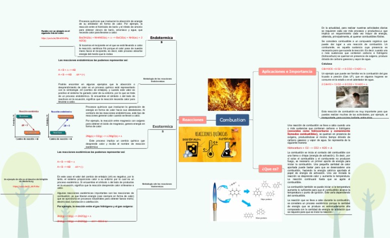 Mapa mental de Combustion | PDF | Combustión | Combustibles