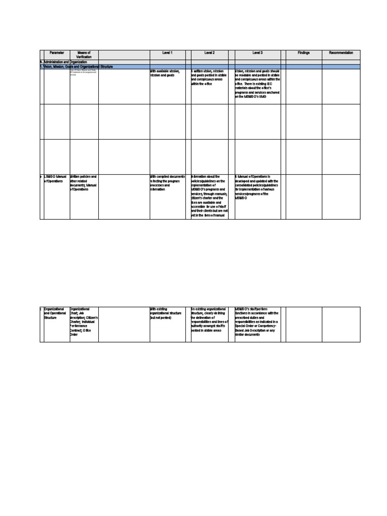 MSWDO SDA Tool | PDF | First Aid | Salary