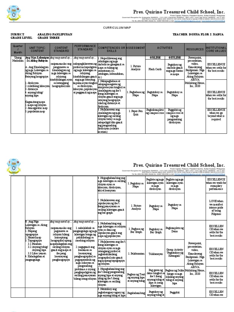 Curriculum Map - Aral Pan 3 | PDF