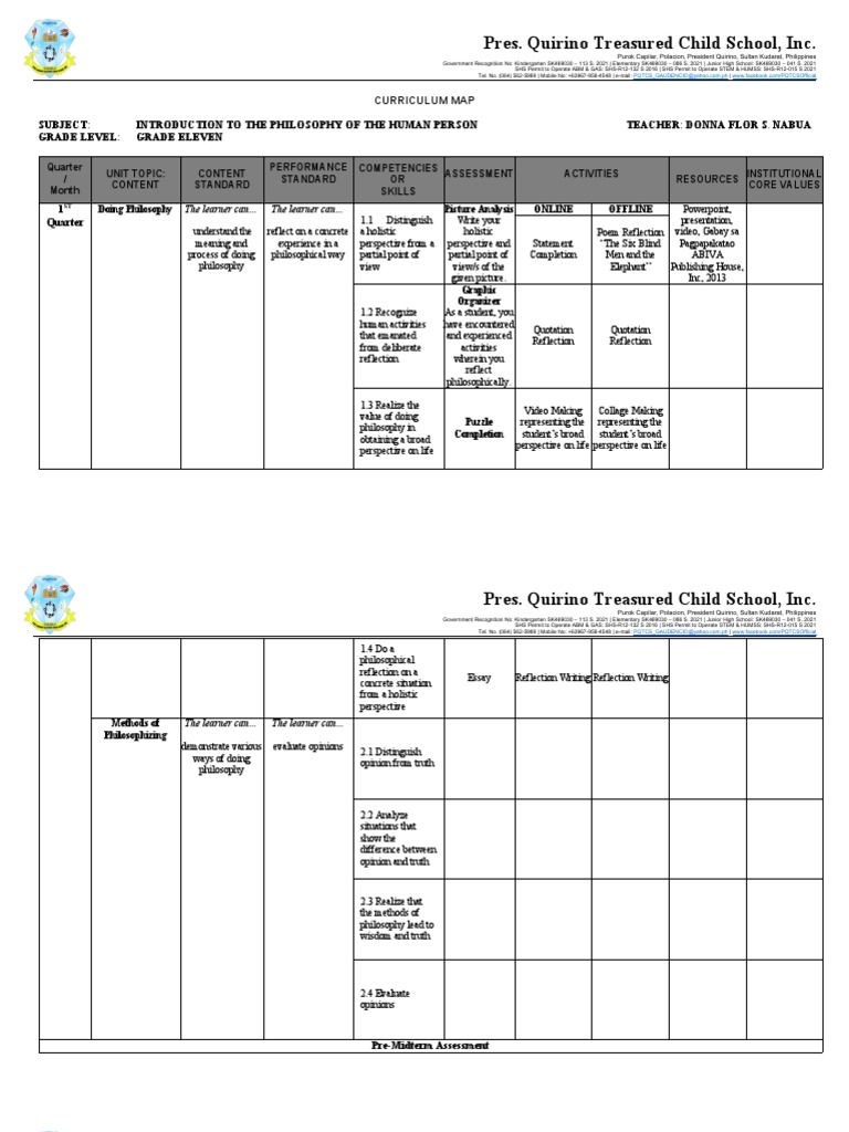 Curriculum Map - Philo | Download Free PDF | Curriculum | Learning