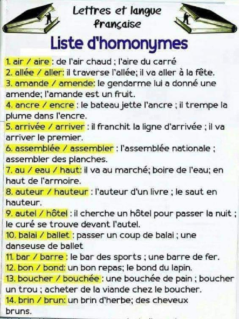 Liste D'homonymes | PDF
