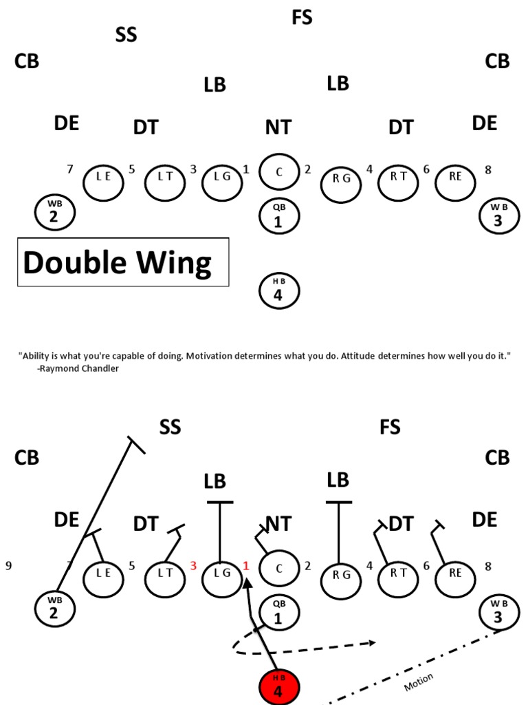 Double Wing Formation | PDF | National Football League Teams Seasons ...