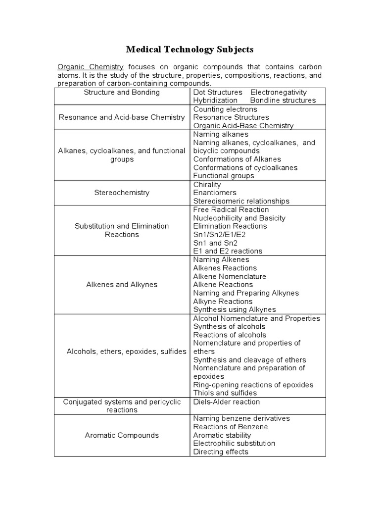 MedTech-Summary of Some Subjects | PDF | Epithelium | Bone