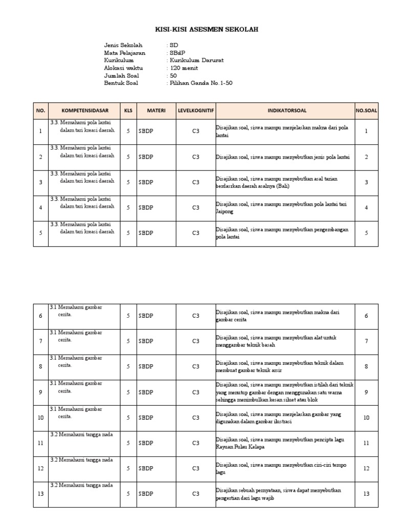 Kelas 5 Kisi-Kisi SBDP | PDF