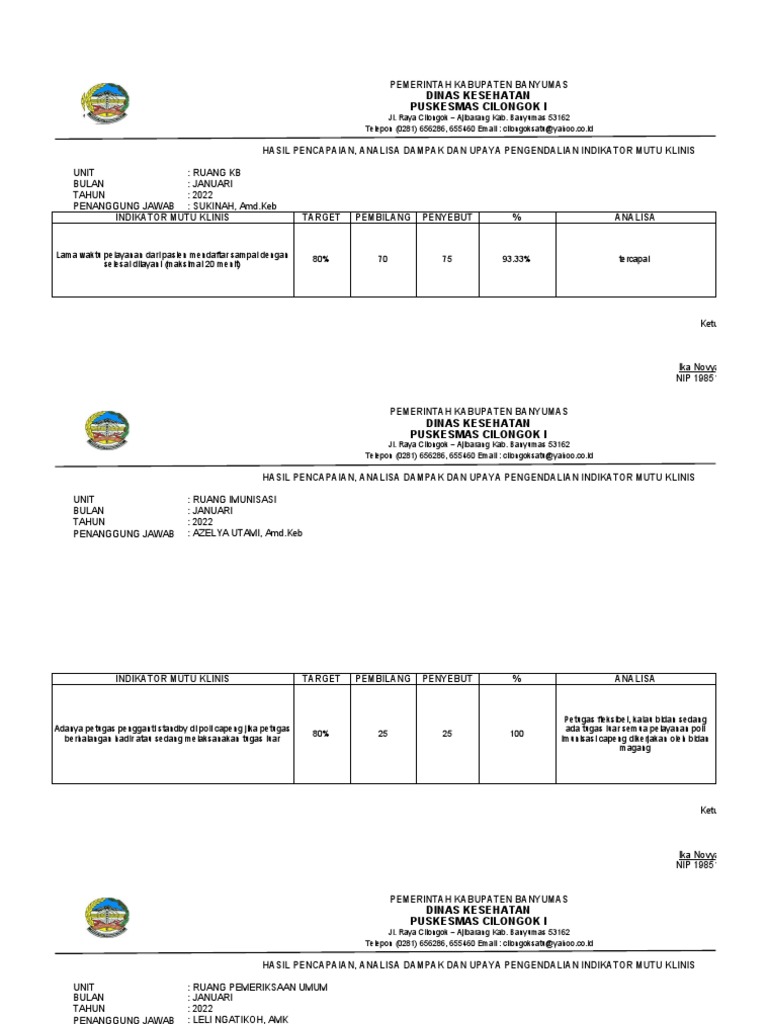Mutu Klinis 2022 | PDF