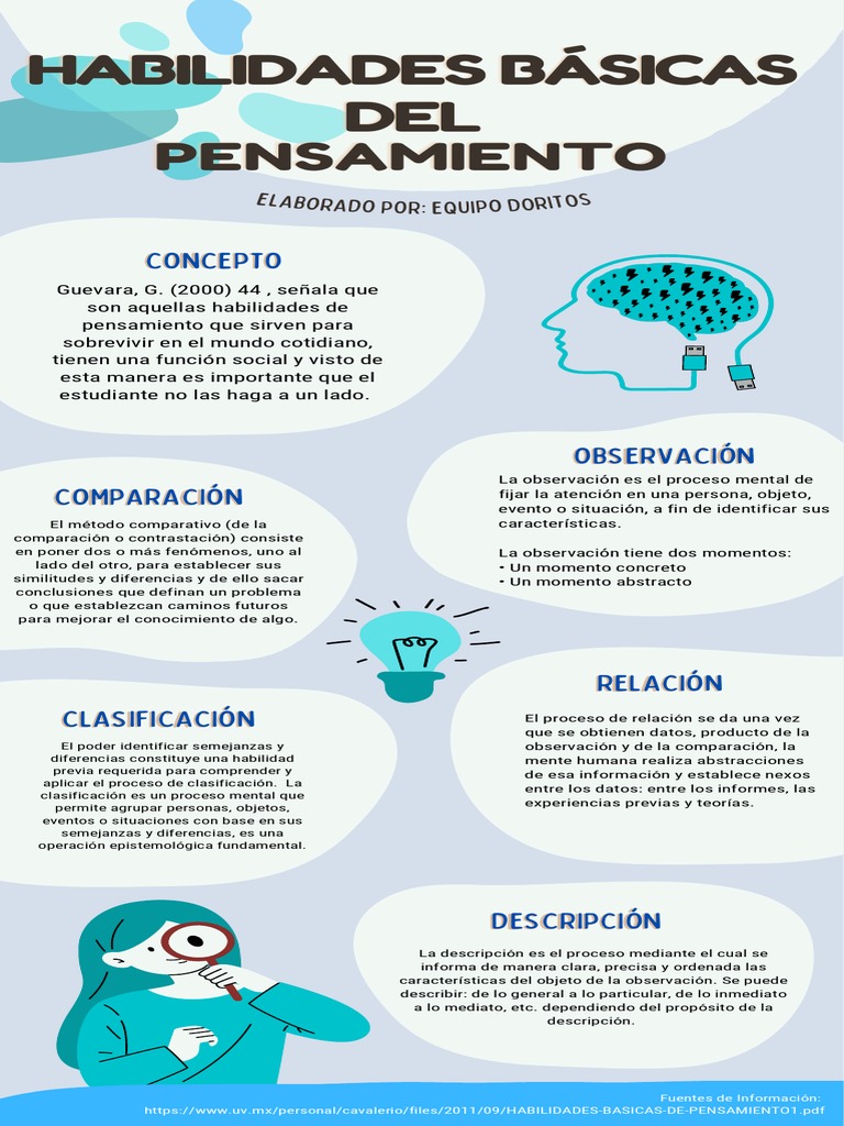Habilidades Básicas del Pensamiento | PDF | Pensamiento | Mente