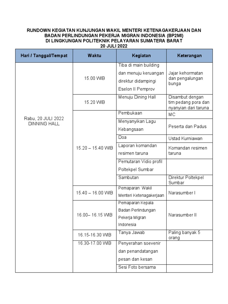 Rundown Kunjungan Wakil Menteri Ketenagakerjaan | PDF