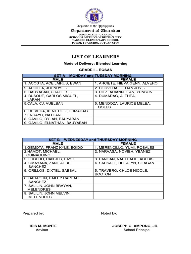 Learner List for Blended Learning | PDF