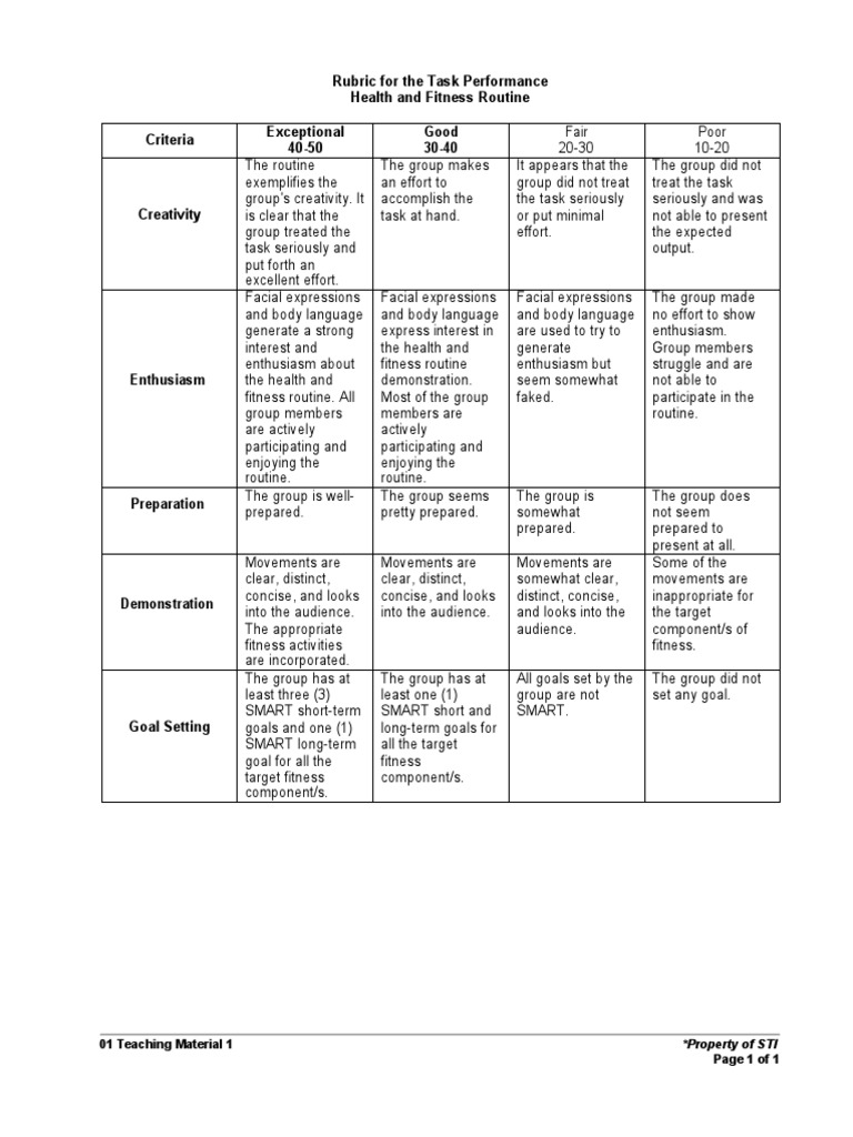 Exercise Rubrics | PDF | Body Language | Cognitive Science