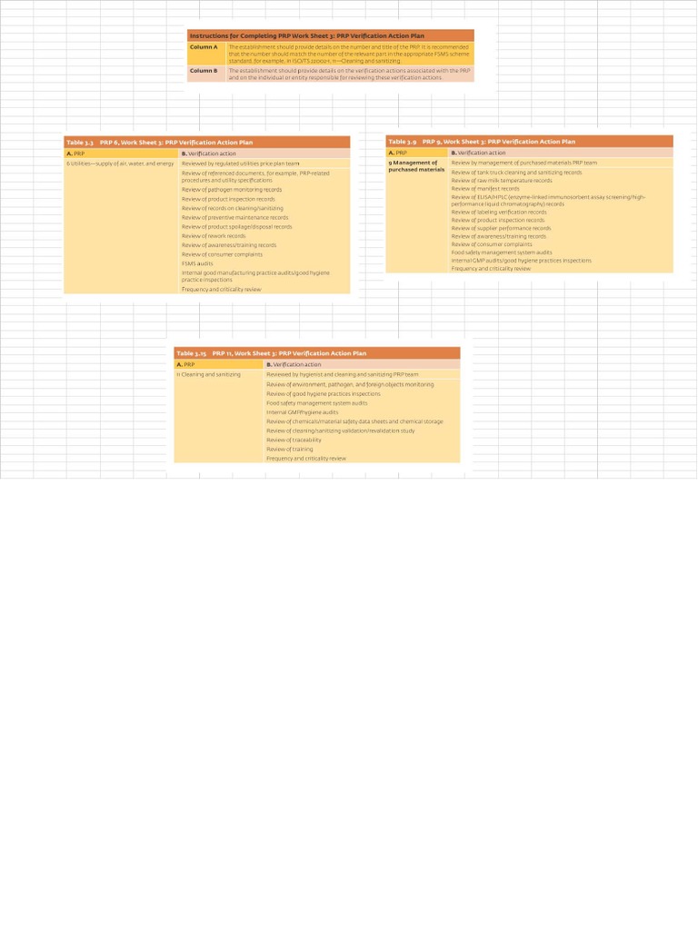 Verification Activities, Iso22002-1 | PDF