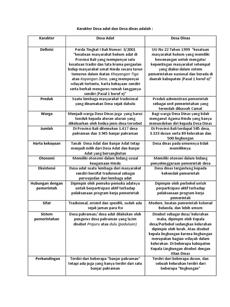 Hukum Adat Bali | PDF