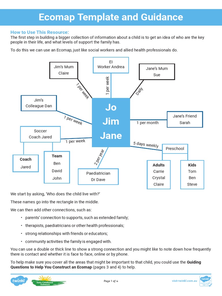 Au S 2548659 Eco Map Guiding Questions - Ver - 3 | PDF | Family | Sibling