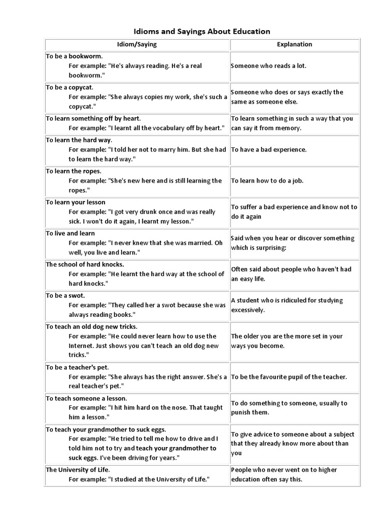 Idioms and Sayings About Education | PDF | Teachers | Brainstorming