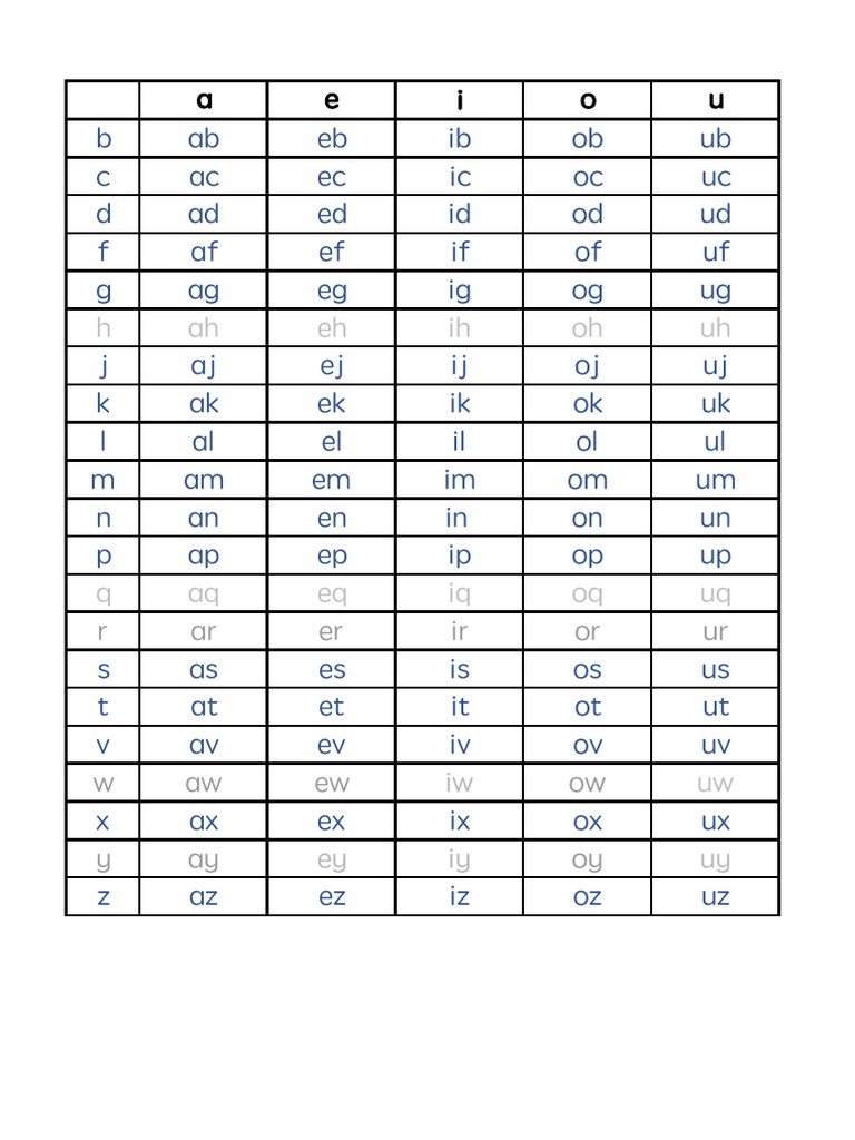 VC Blending (Small Letter) | PDF