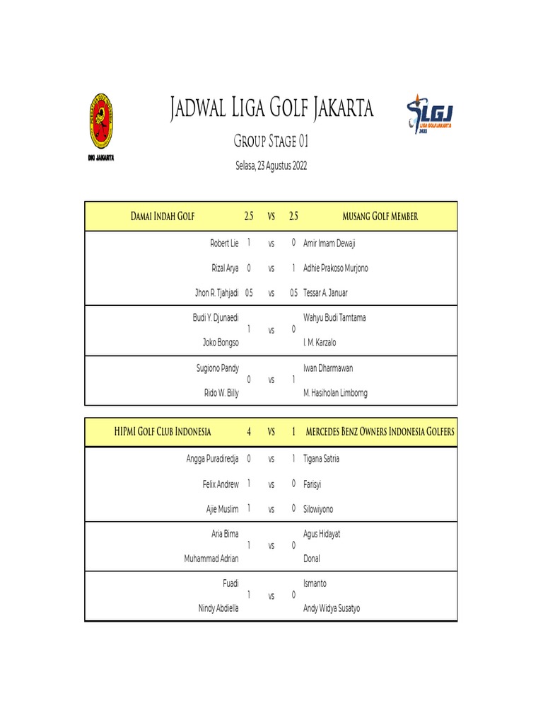Liga Golf Jakarta 2022 - Results GS01 | PDF