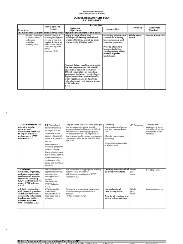 School Development Plan 2022-2023 | PDF | Teaching Method | Learning