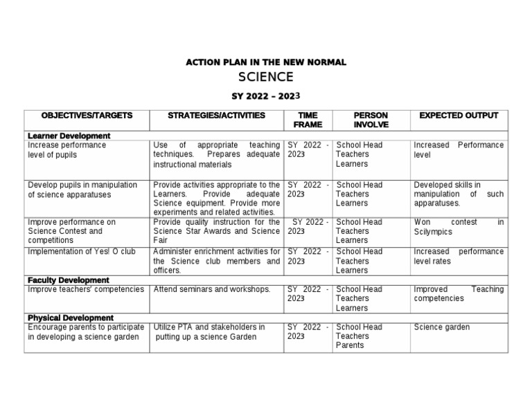 Science Action Plan in the New Normal | PDF | Learning | Behavior ...