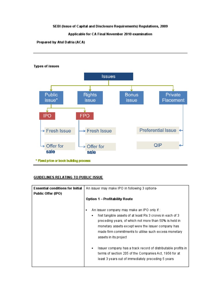 Sebi (Icdr) | PDF | Securities (Finance) | Initial Public Offering