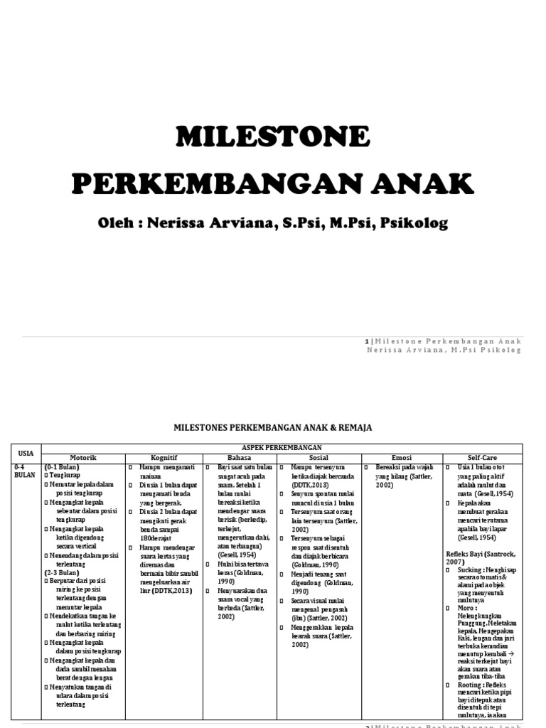 Milestones Perkembangan Anak | PDF