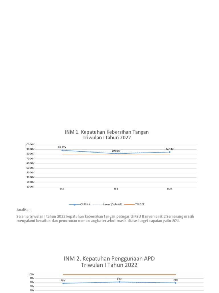 Capaian Triwul I Tahun 2022 | PDF