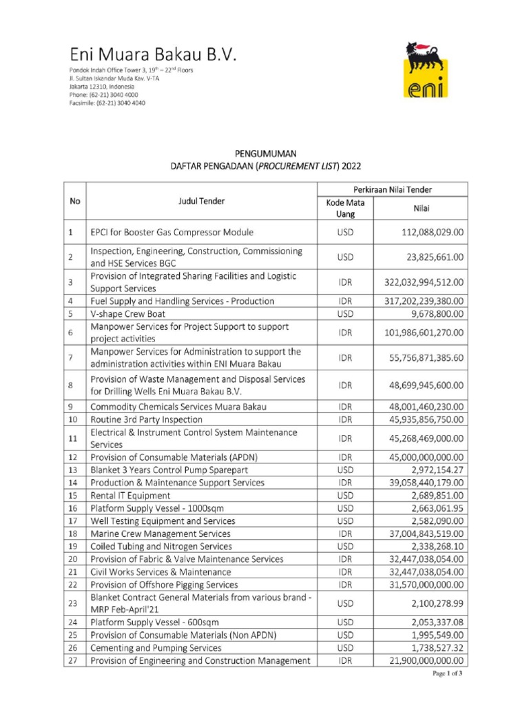Eni Muara Bakau | PDF