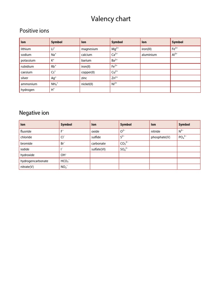 Valency Chart Pdf