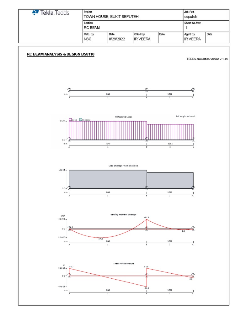 Beam A | PDF | Beam (Structure) | Bending