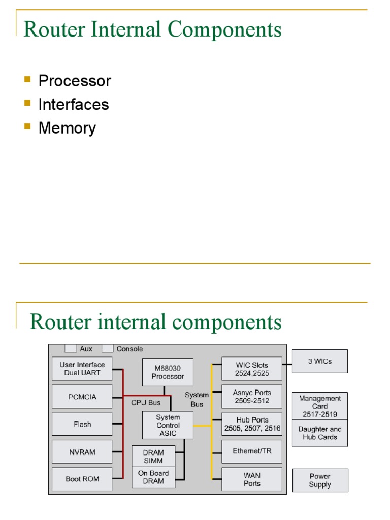 1 - Router Internal Components Ok | PDF