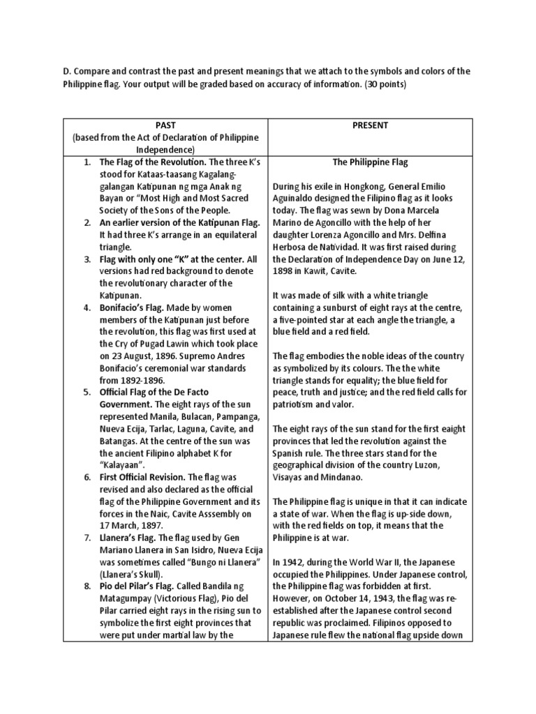 The Philippine Flag | PDF | Southeast Asia | Philippines