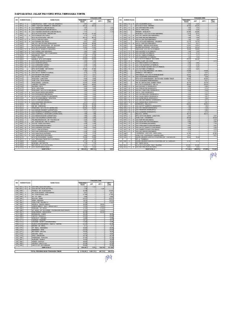 Ruas Jalan SK Baru NTT - Tabel | PDF