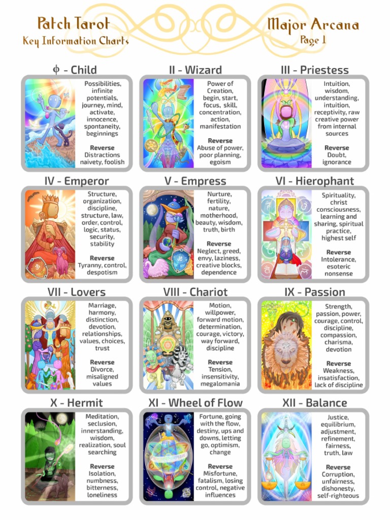 The Wisdom Wall 07 2018 | PDF