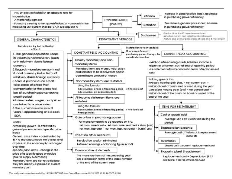 Hyperinflation PDF | PDF | Historical Cost | Economies