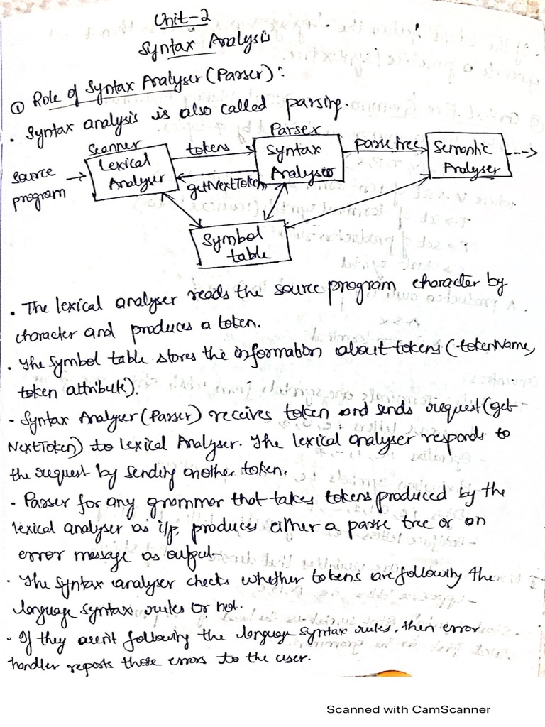 Cd Unit 2 Pdf Pdf