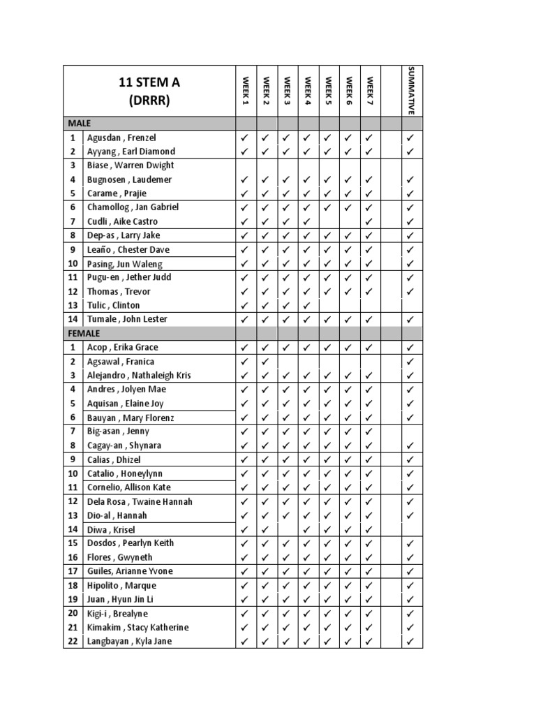 11 Stem A DRRR Q3 Checklist | PDF