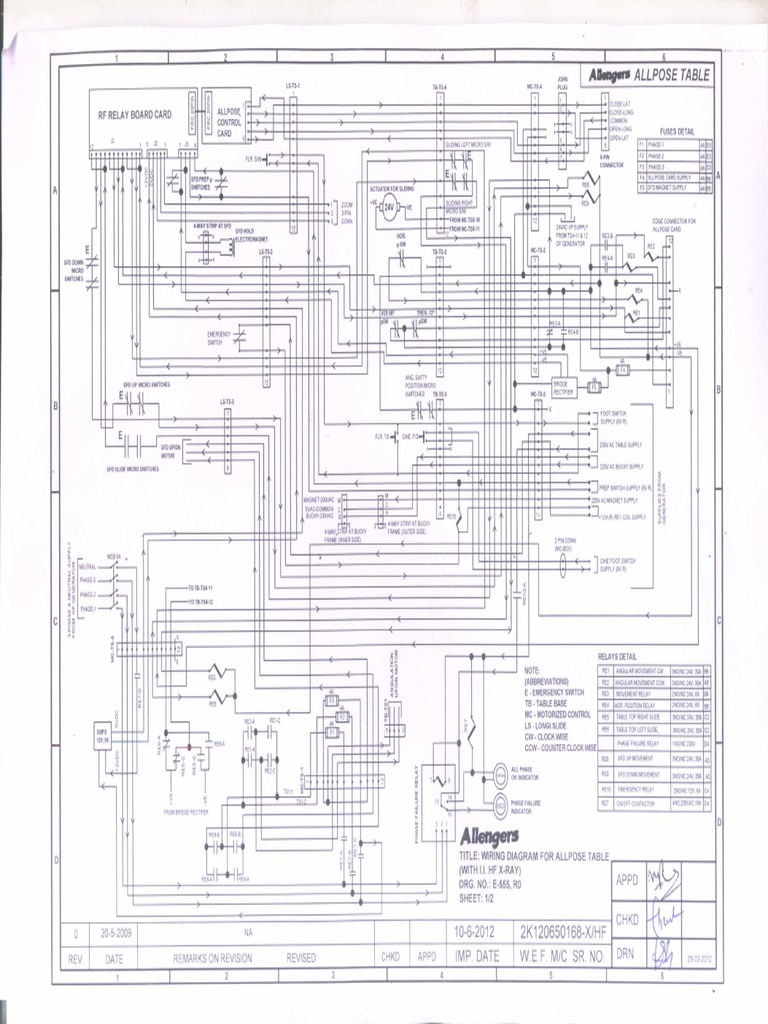 Allpose | PDF