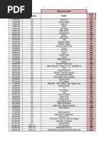 Exide Car SUV Battery Chart | PDF