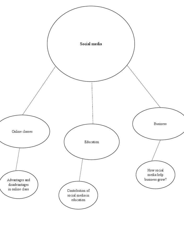 Prieto - Mike Angelo - Task - 1 | PDF