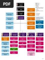 0924 089 Organogram+EZ KGG NL V2b 1 | PDF