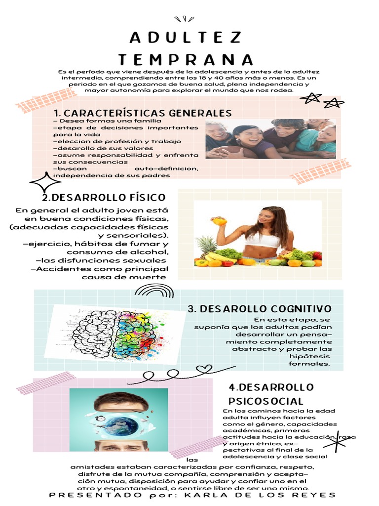 Infografía Adultez Temprana | PDF | Adultos | Sicología