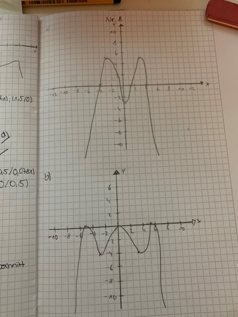 Mathe 3 PDF Alison Lisken Neu | PDF