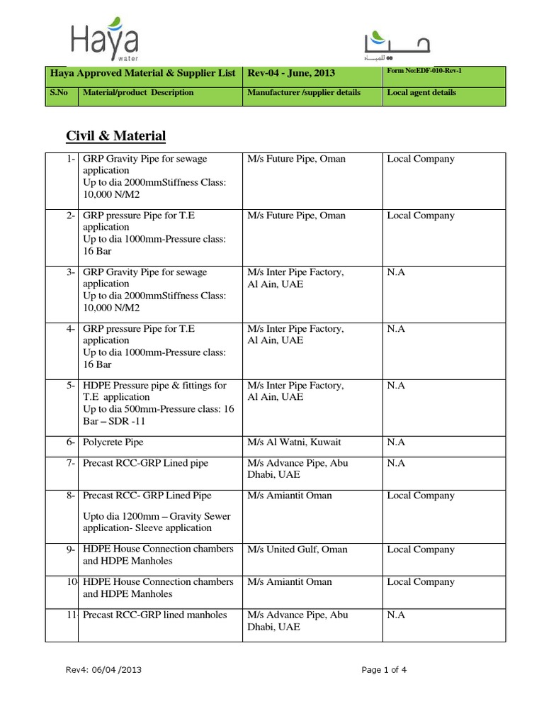 Haya Water Approved Supplier List | PDF | Oman | Sanitary Sewer