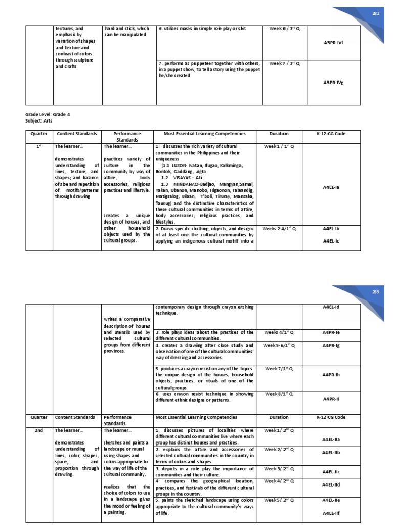 ARTS MELCs Grade 4 | Download Free PDF | Printmaking | Weaving