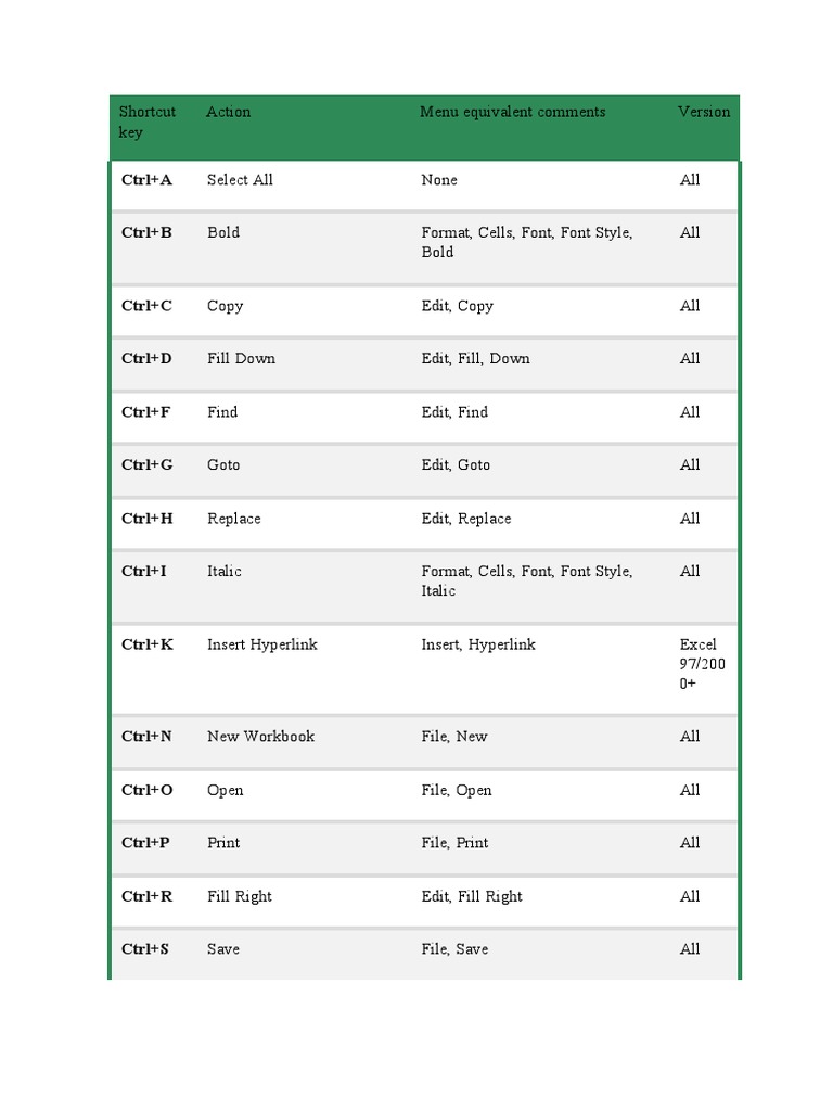 Excel Keyboard Shortcuts | Download Free PDF | Microsoft Excel | Subroutine