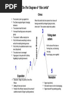 Character Analysis Using STEAL Method | PDF