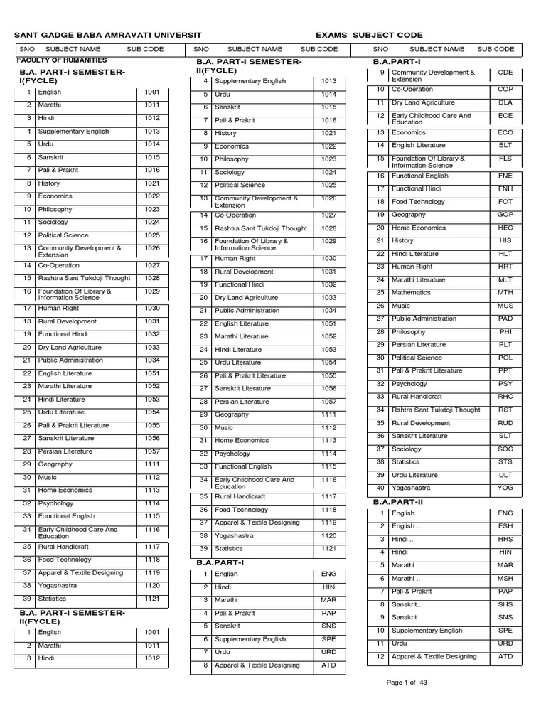All Sub Code W17 | PDF | Pali | Sociology