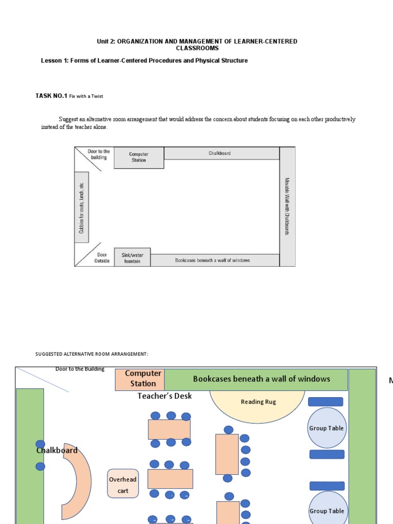 Organization and Management of Learner-Centered Classrooms | PDF